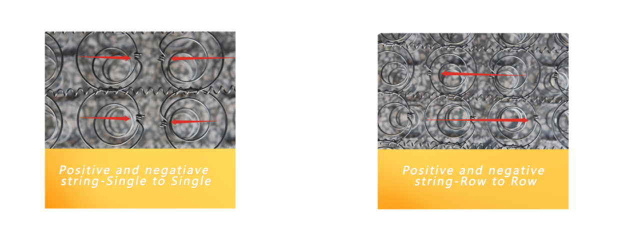 F130 Automatic Spring Bed Core Production Line - Buy Bonnell Spring ...