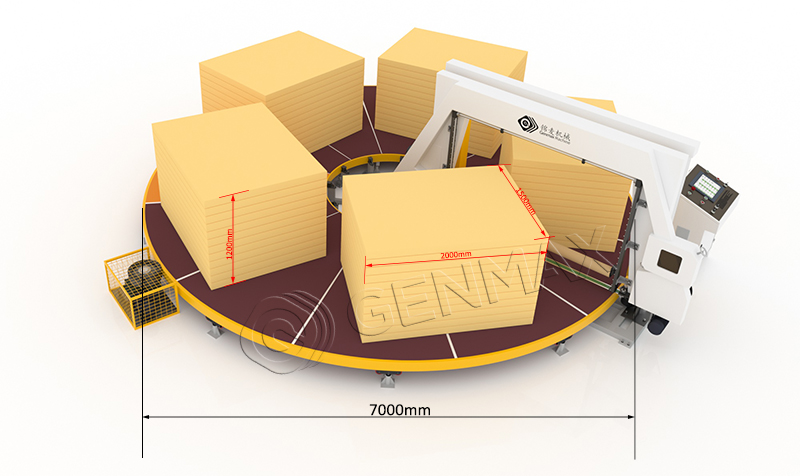 Difference between PQ Sponge Horizontal Cutting Machine and YQ Sponge ...